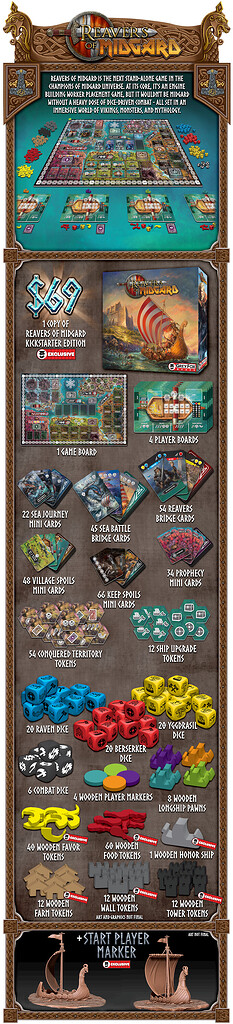 [KS TERMINÉ, évidemment financé] REAVERS OV MIDGARD - La "suite" du génial Champions of Midgard ...